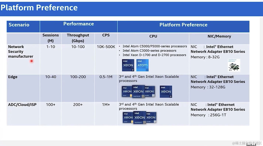 Intel HDSLB 高性能四层负载均衡器 — 快速入门和应用场景 - 技术 - Moe Tom