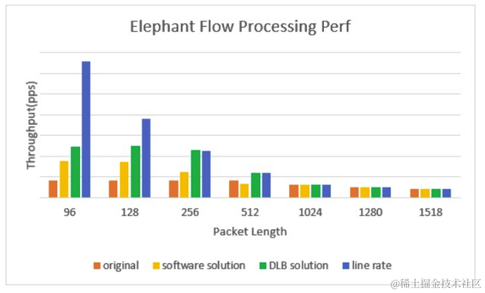 Intel HDSLB 高性能四层负载均衡器 — 快速入门和应用场景 - 技术 - Moe Tom