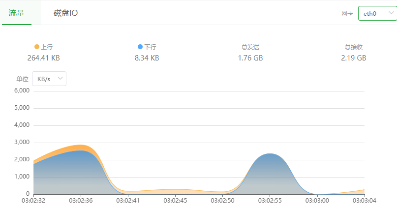 大佬帮忙看看是不是被挂马了 - 宝塔面板 - Moe Tom