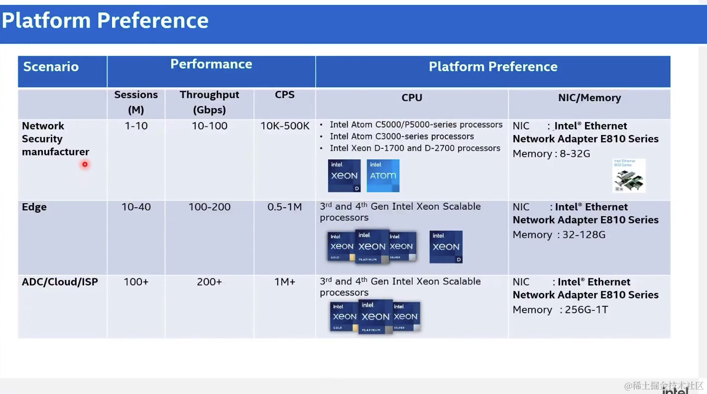 Intel HDSLB 高性能四层负载均衡器 — 快速入门和应用场景 - 技术 - Moe Tom