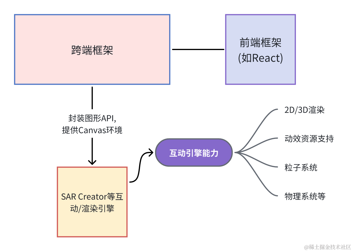 2024 抖音欢笑中国年(一)：招财神龙互动技术揭秘 - 技术 - Moe Tom